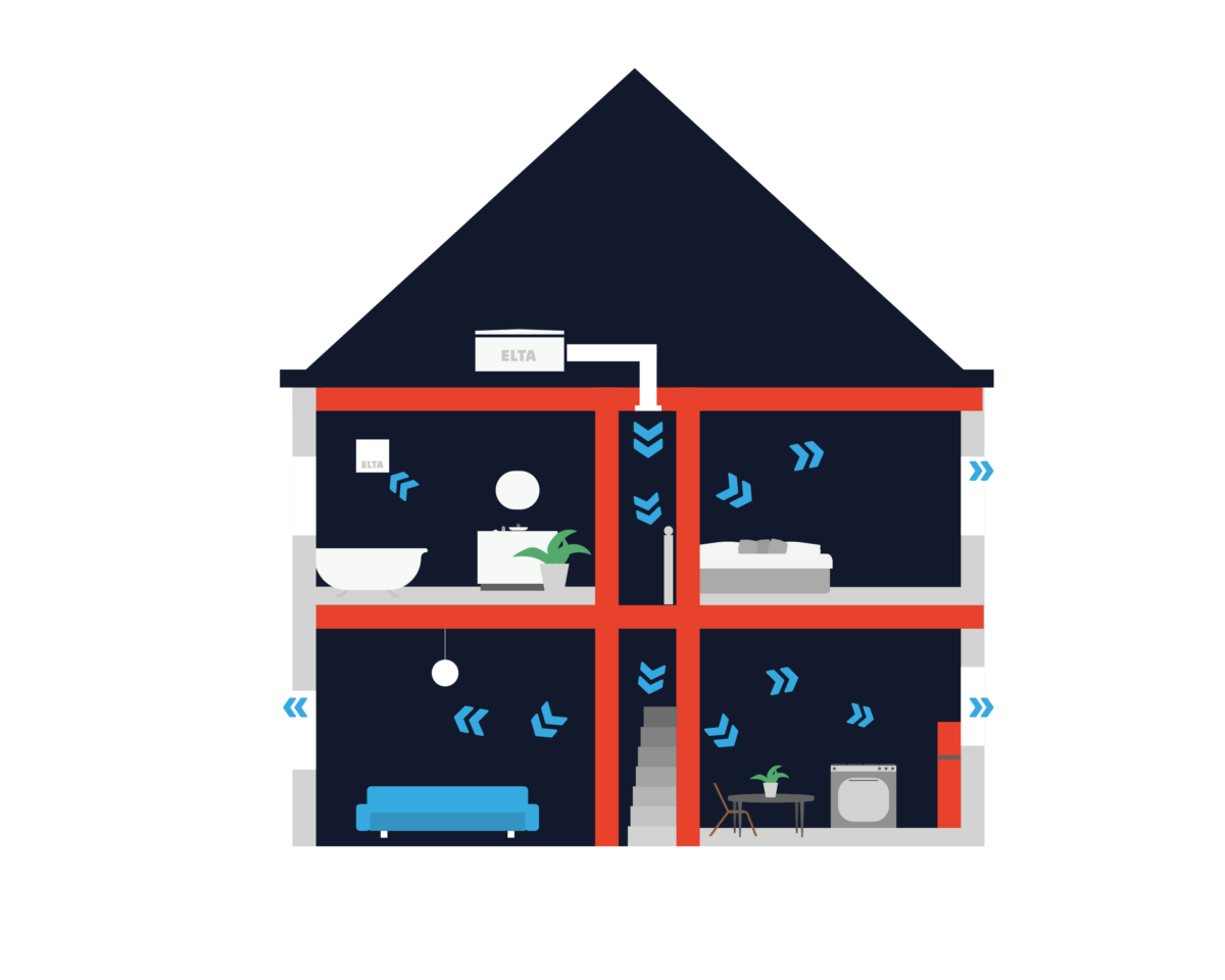 Positive Input Ventilation (PIV) | Elta Trade