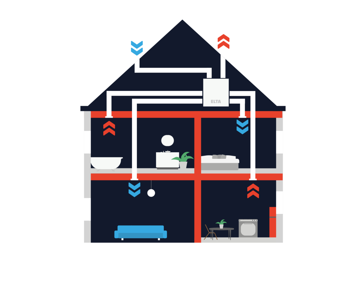 The Building Regulations (Part F) 2021 Edition | Elta Trade