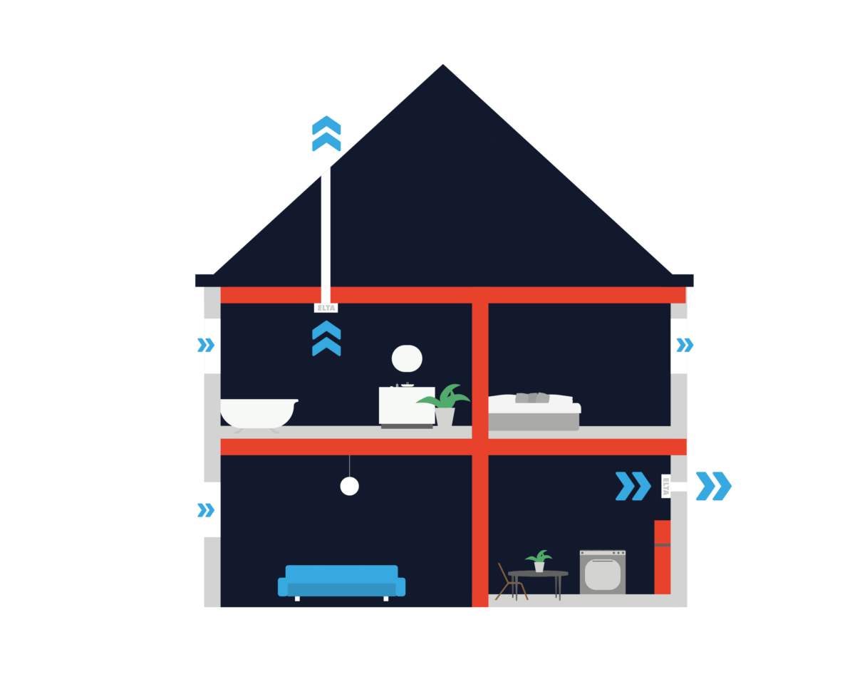 The Building Regulations (Part F) 2021 Edition | Elta Trade