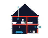 The Building Regulations (Part F) 2021 Edition | Elta Trade