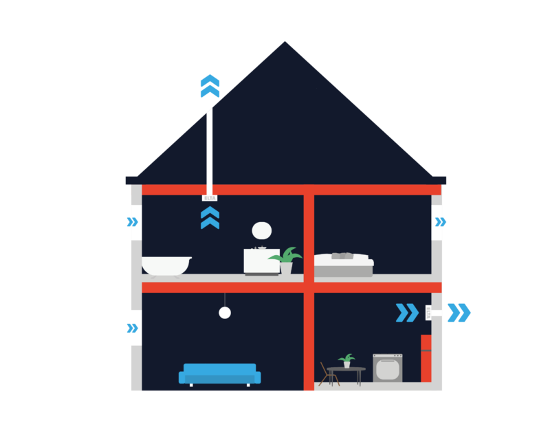 The Building Regulations (Part F) 2021 Edition | Elta Trade