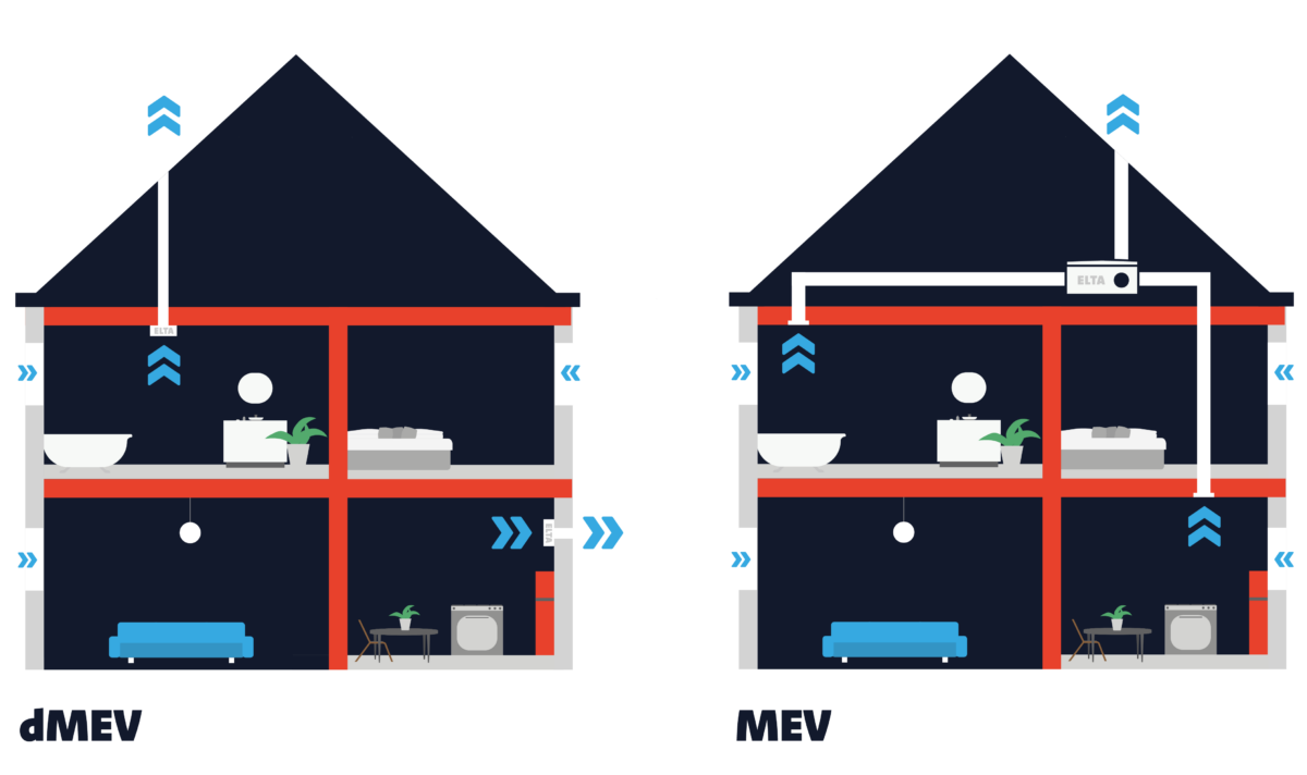 The Building Regulations (Part F) 2021 Edition | Elta Trade